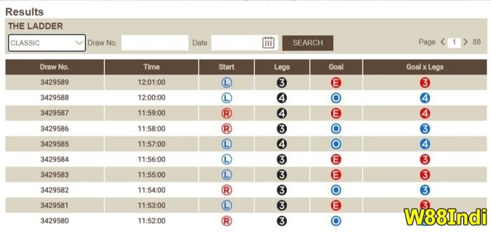 10 Ladder tricks to win the game with a 99% success win rate
