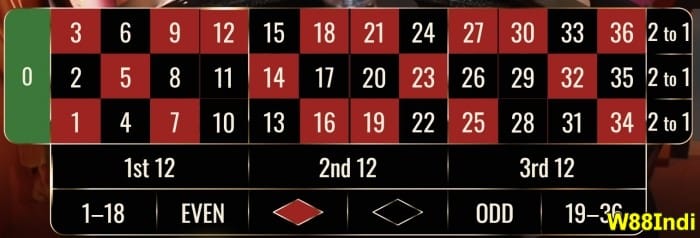 10 Most winning Roulette numbers and bets with 97% win rate