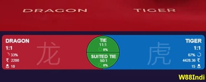 8 Dragon vs Tiger Pattern Hacks - Win ₹9,000 like Pros daily