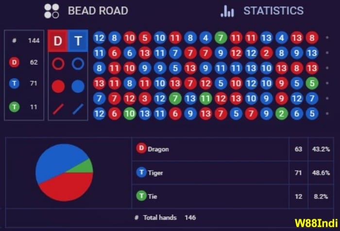 8 Dragon vs Tiger Pattern Hacks - Win ₹9,000 like Pros daily