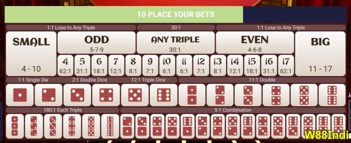 Ultimate Sic Bo Cheat Sheet: 8 Expert led Strategies to Win