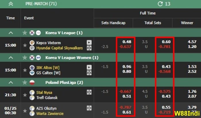 Volleyball Betting Odds Guide with 3 Tips for accurate Bets