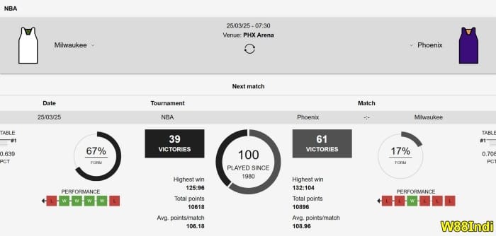 How Does Basketball Betting Work - Know Bet Markets and Odds