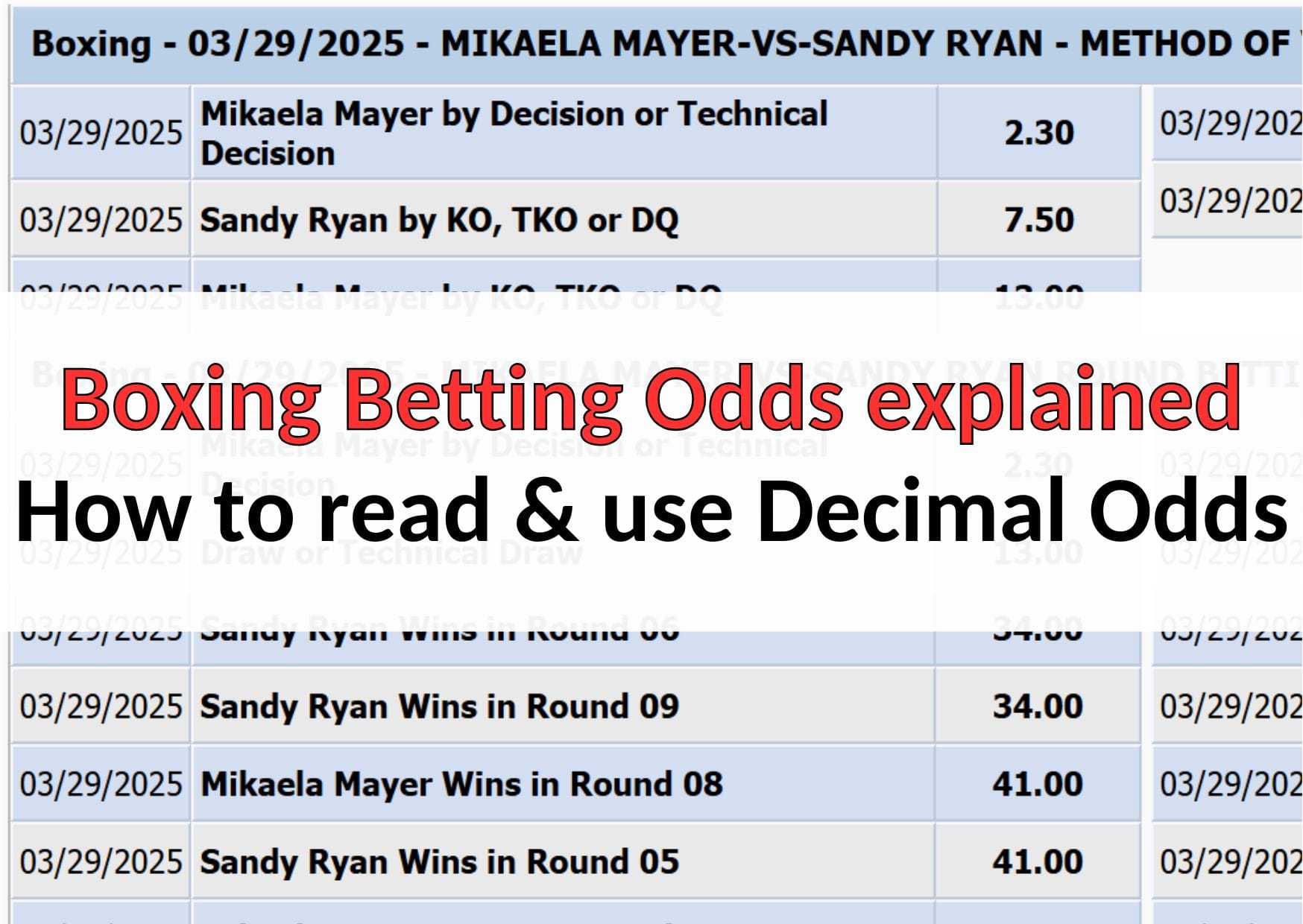 Boxing Betting Odds explained: How to read & use Decimal Odds